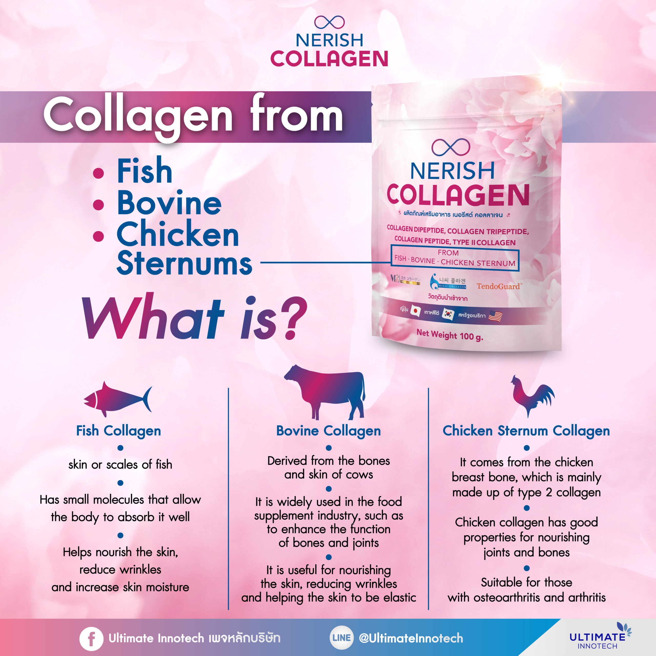 NERISH COLLAGEN – Ultimate Innotech